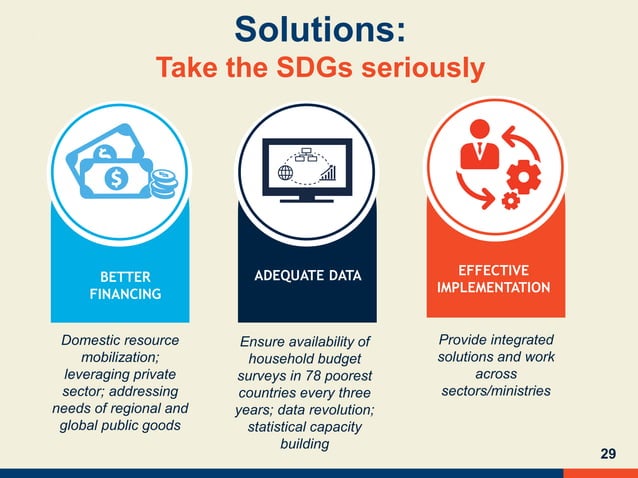 SDGs and Private Sector Opportunities | PPTX