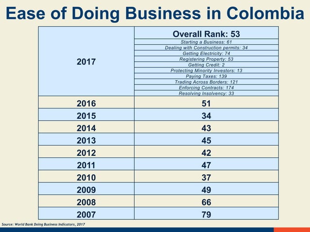 SDGs and Private Sector Opportunities | PPTX