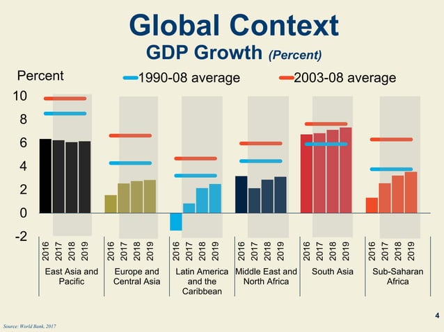 SDGs and Private Sector Opportunities | PPTX