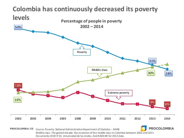 Colombia Presentation 2015
