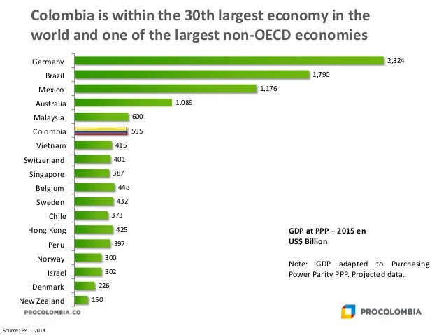 Colombia Economy 2014