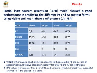 Bioaccessibility of Pb and As in contaminated urban soil evaluated by ...