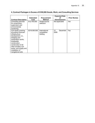 Colombo port expansion project (2) | PDF