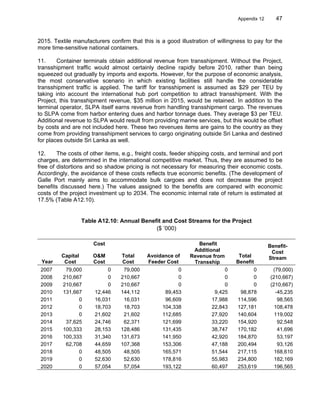 Colombo port expansion project (2) | PDF