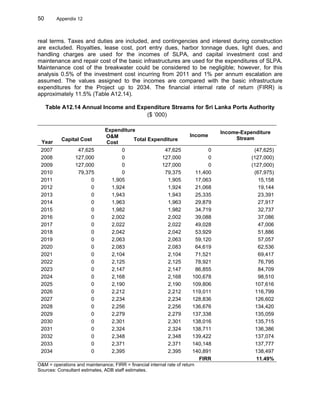 Colombo port expansion project (2) | PDF