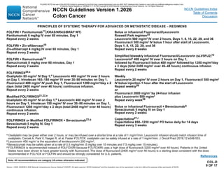 NCCN Clinical Practice Guidelines for Colon Cancer 2026 Update | PDF