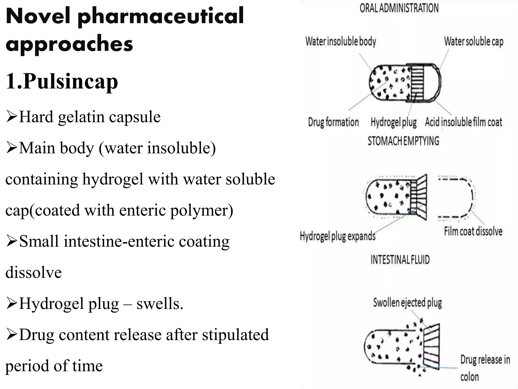 Colon specific drug delivery system | PPTX