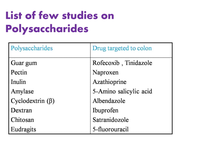Colon specific drug delivery system | PPTX | Digestive Disorders ...