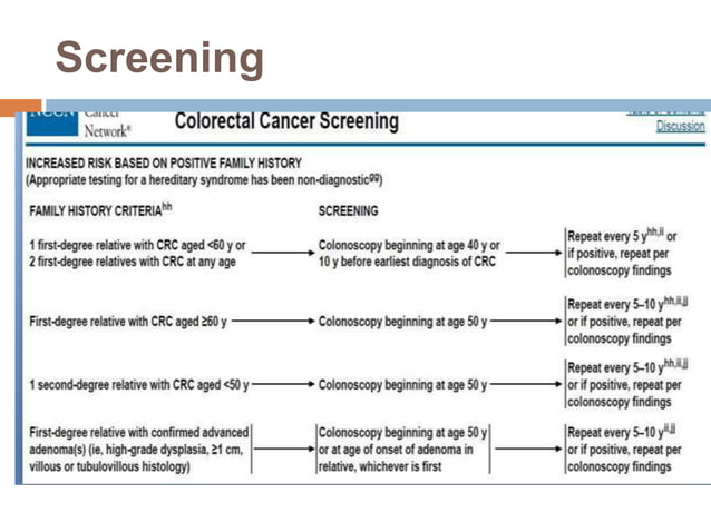 Colon cancer management | PPT