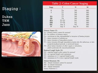 Colon cancer | PPT