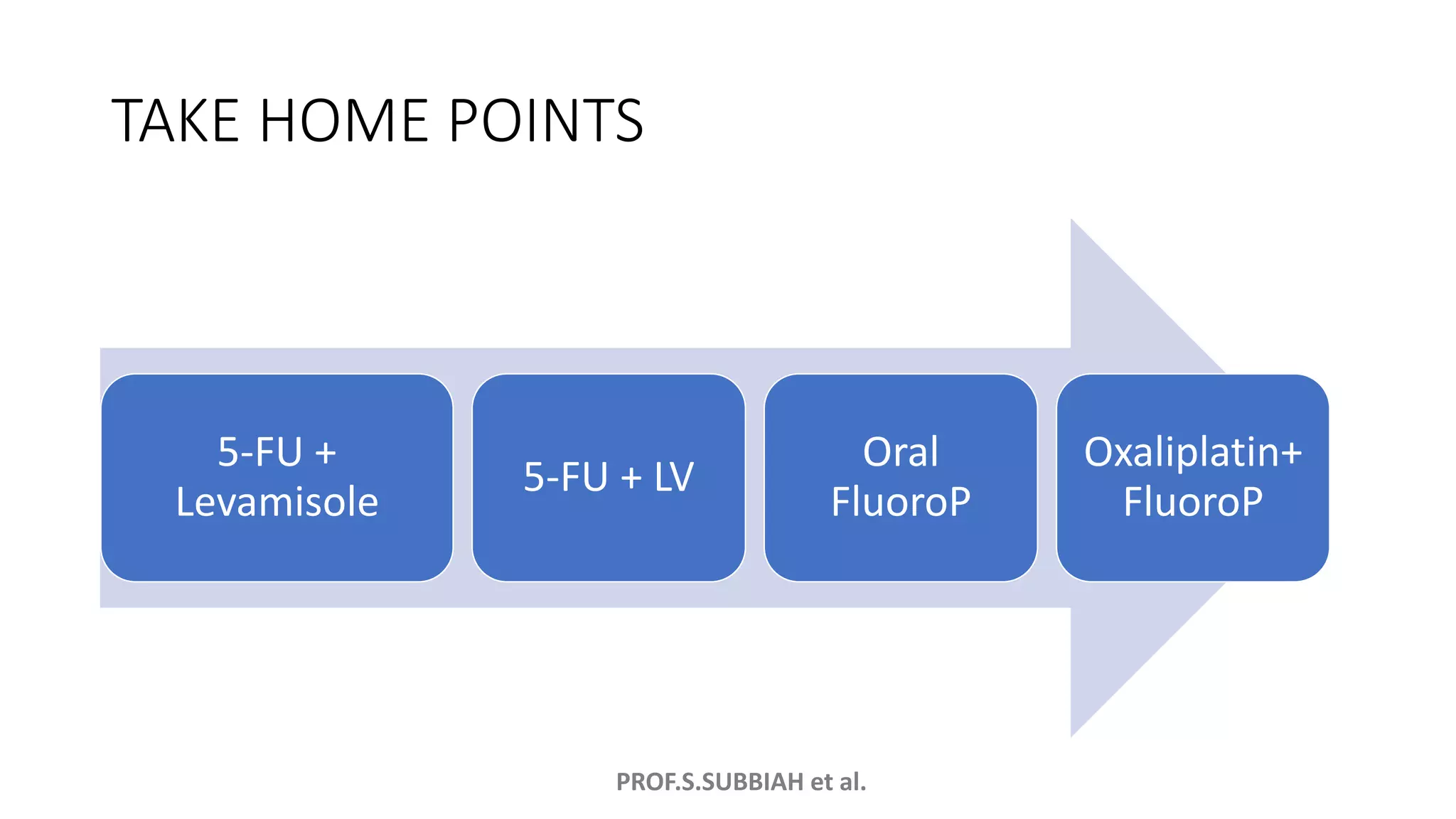 Colon cancer chemotherapy trials | PPTX