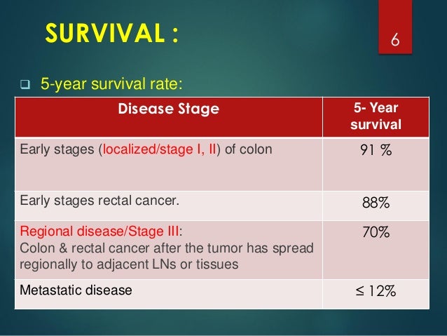 Stage 5 Colon Cancer CancerWalls stage-5-colon-cancer-cancerwalls