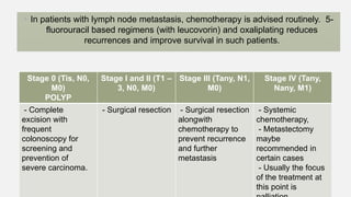 colon cancer, 7 final.pptx