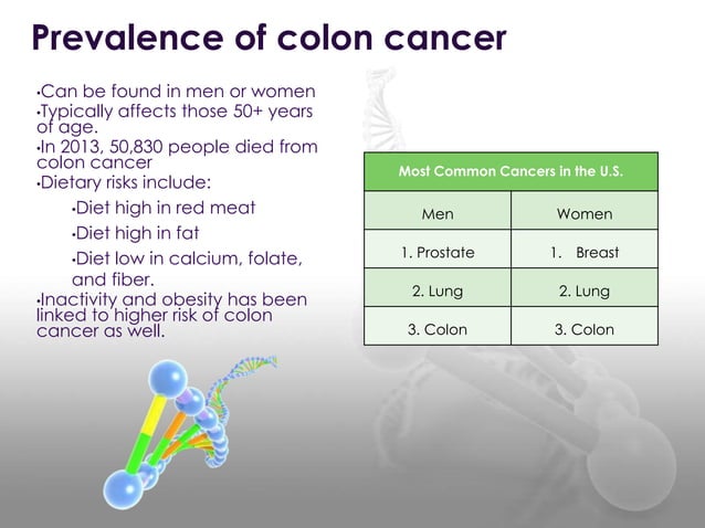 Colon cancer case study | PPTX