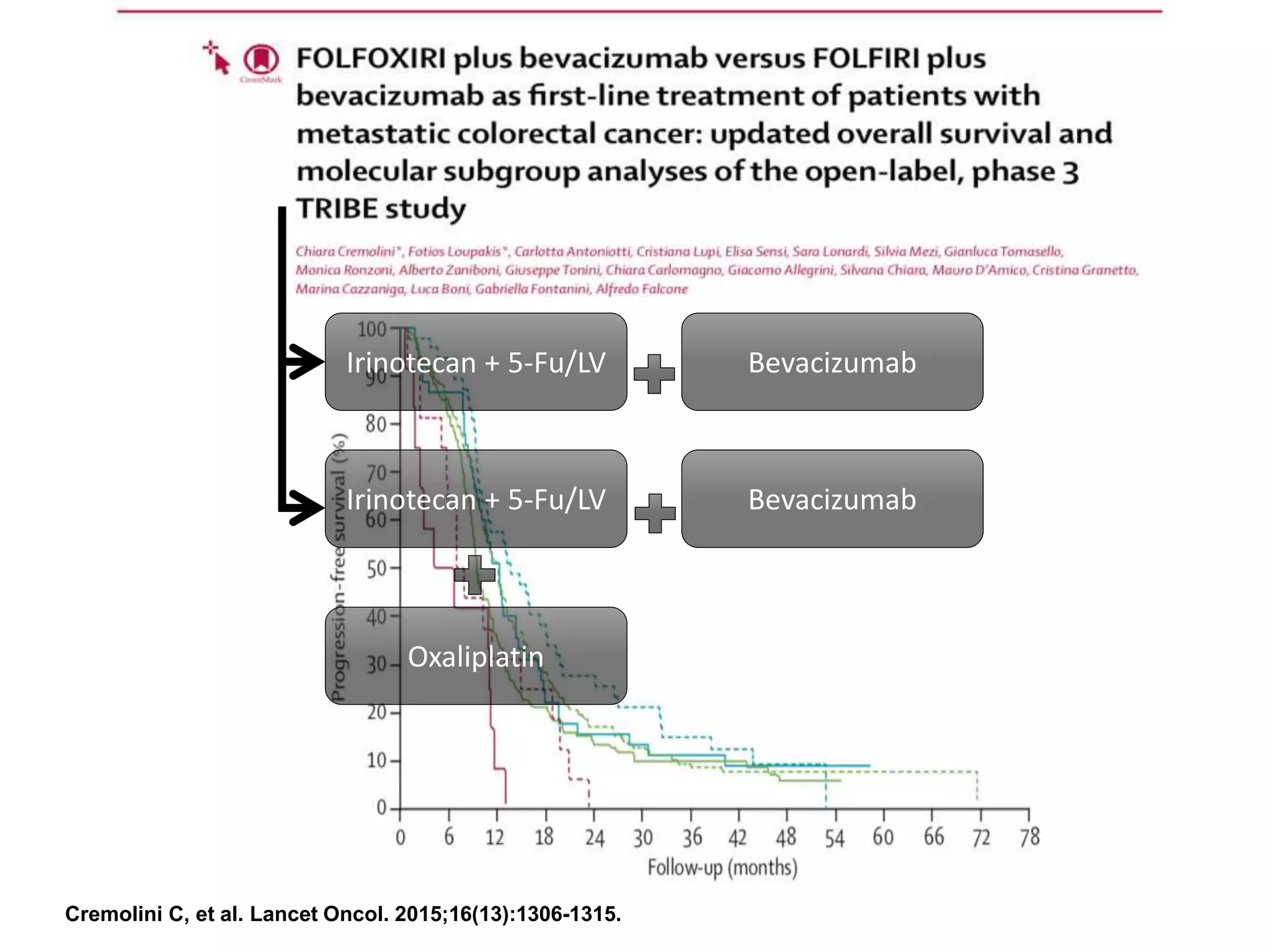 Colon cancer sidedness 2018 | PPTX