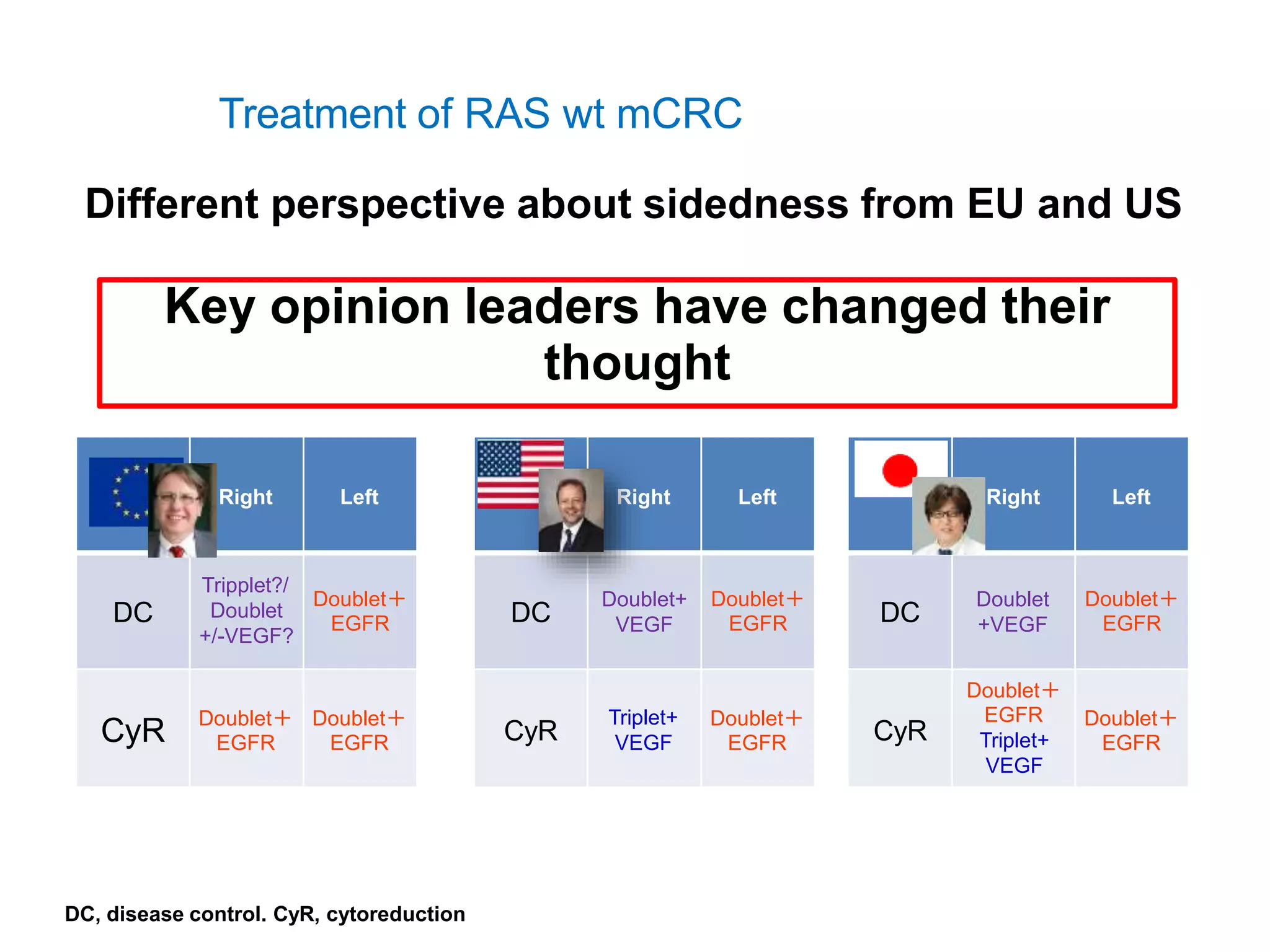 Colon cancer sidedness 2018 | PPTX