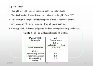 Colon Specific Drugs Delivary Systempptx | PPTX