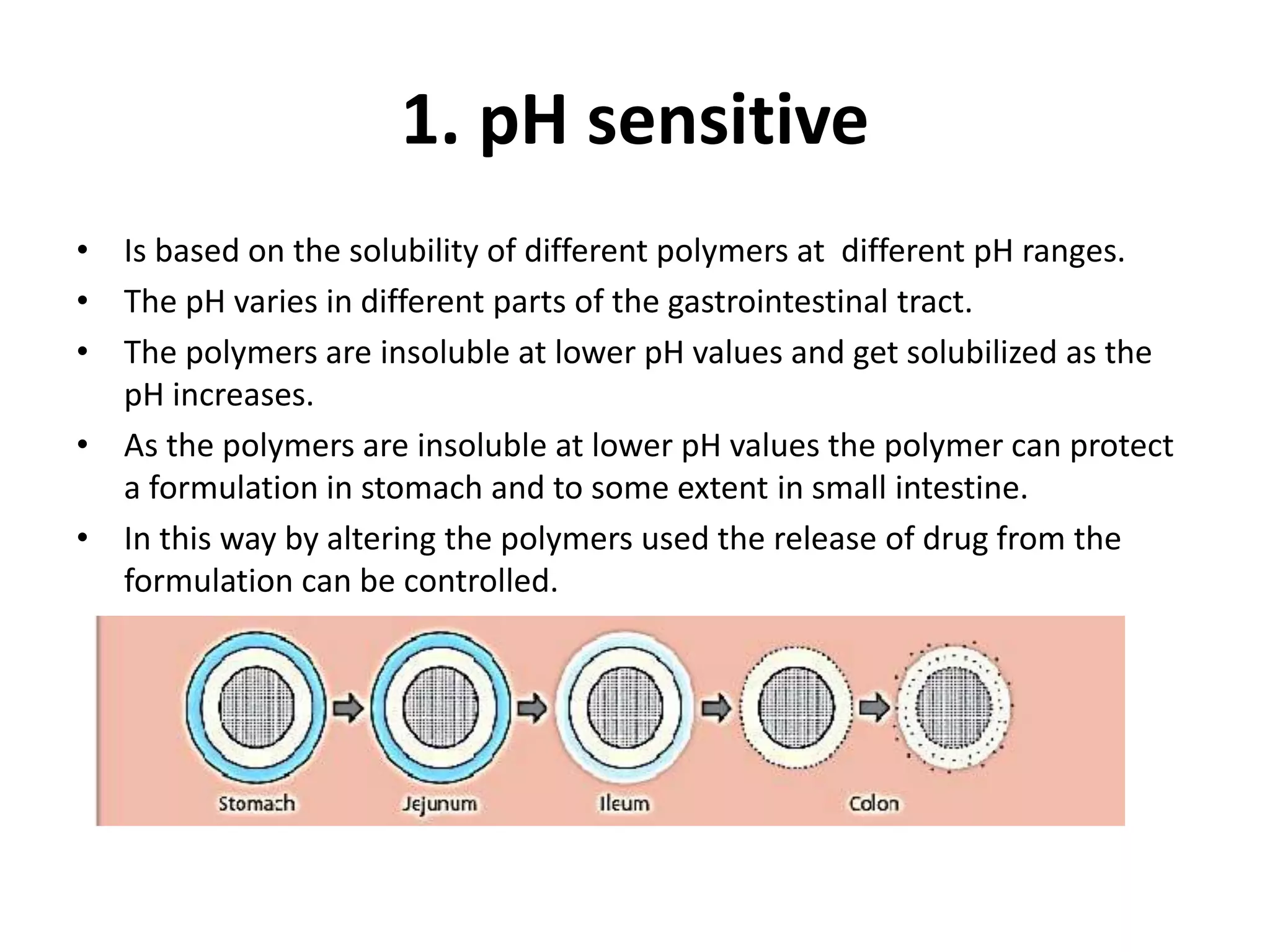 Colon drug delivery system | PPTX