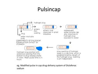 Colon drug delivery system | PPTX