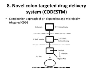 Colon drug delivery system | PPTX