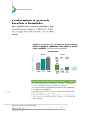PROYECTO PUNTA COLONET | PDF