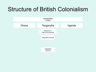 COLONIAL-ADMINISTRATION of African origin | PPTX