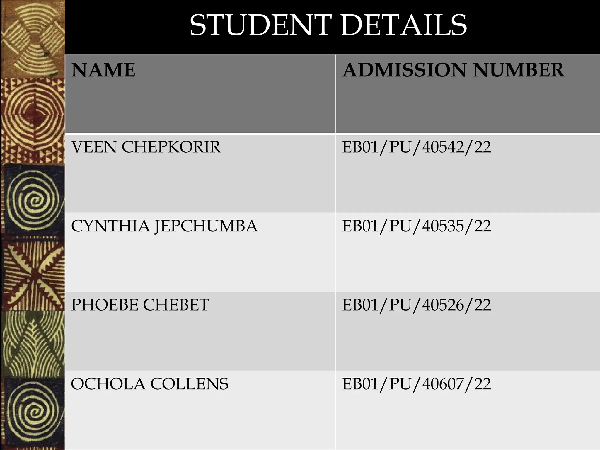 COLONIAL-RULE PowerPoint presentation ppt | PPT
