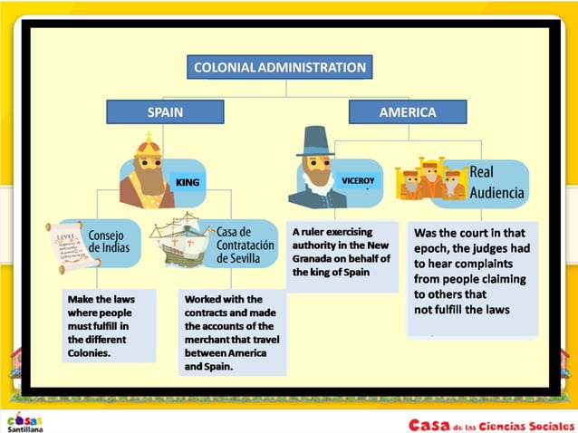 Colonial administration | PPT