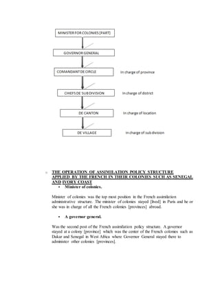 Colonial administrative systems | DOCX
