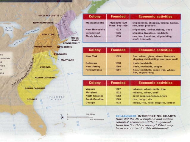 Colonial america | PPT