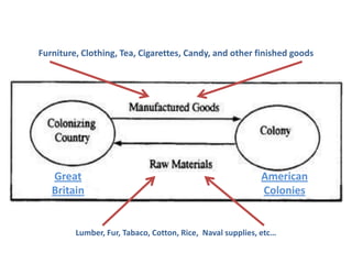Colonial america | PPT