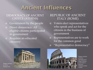 Roman Representative Democracy
