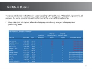 Colonial BancGroup | PDF