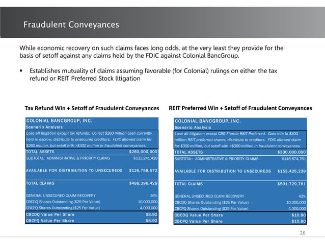 Colonial BancGroup | PDF