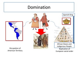 Colonial culture and society latin america 5th grade | PPTX