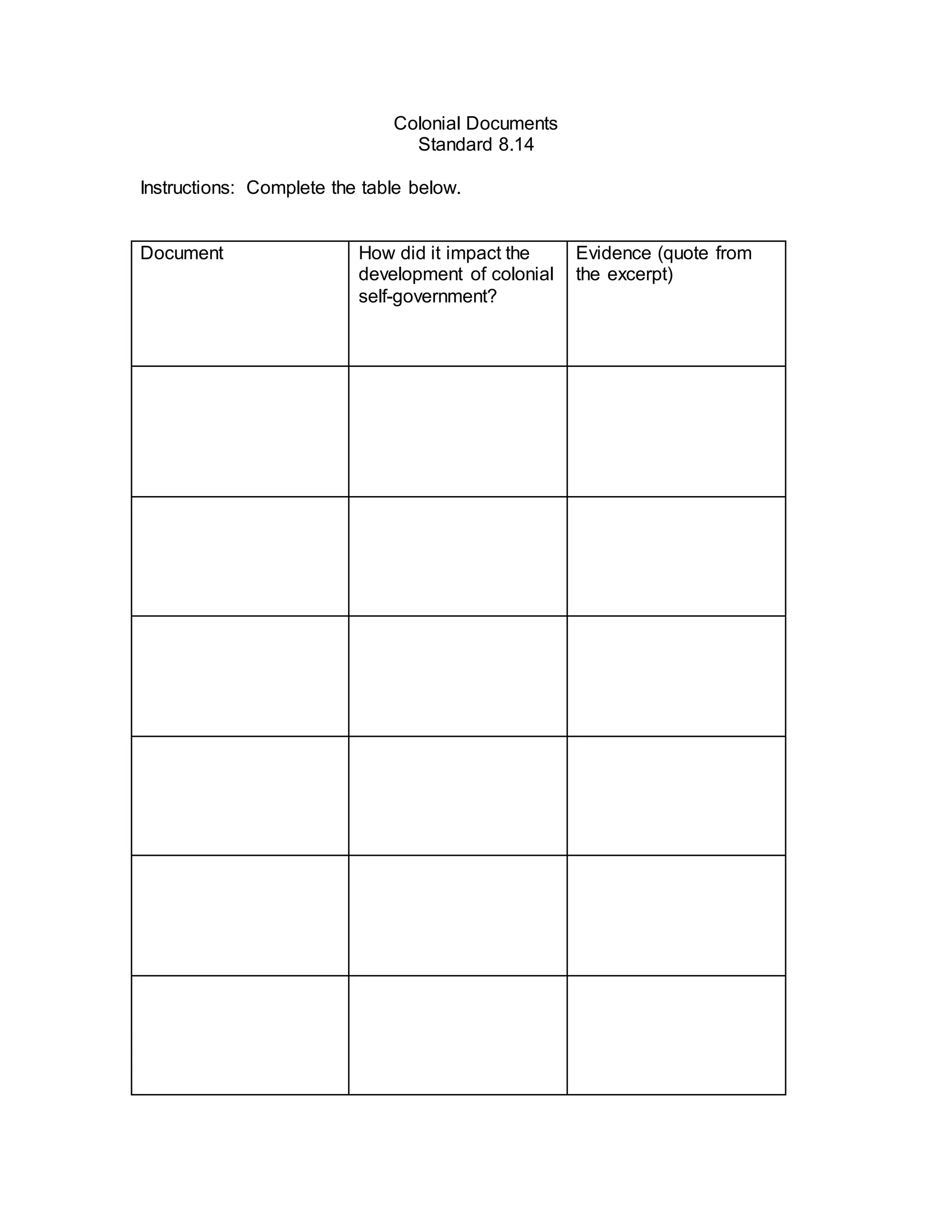 Colonial Documents Analysis Chart | DOCX