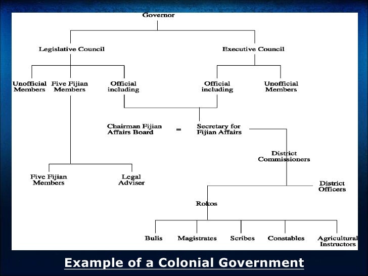 Colonial Government