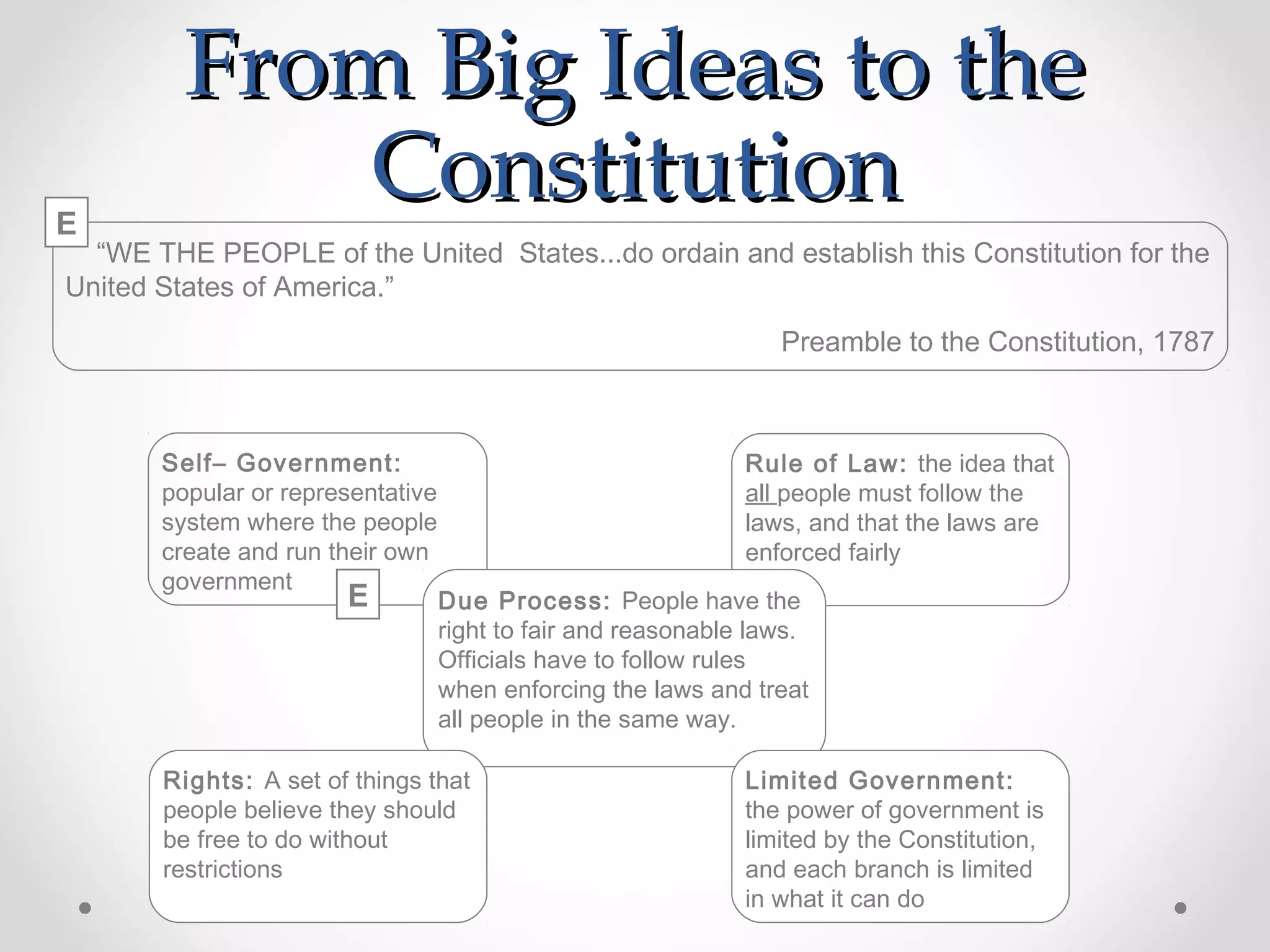 Colonial influences ppt | PPT