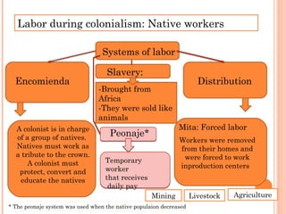 Colonialism | ODP