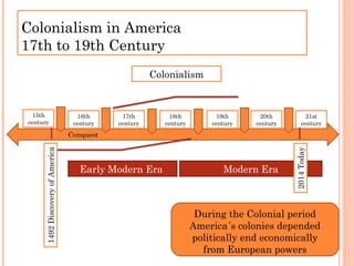 Colonialism | PPT