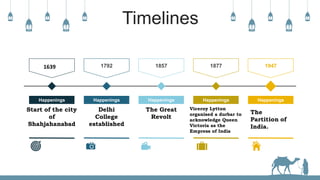 Colonialism ppt | PPT