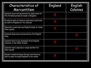 Colonial Mercantilism.ppt