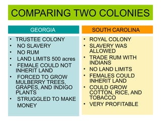 Royal Colony Georgia