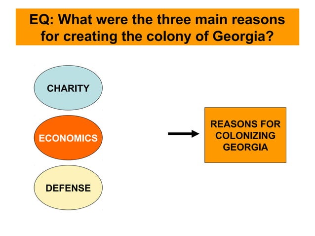 Georgia's Colonization | PPT