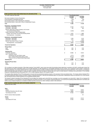 Q1 2009 Earning Report of Colonial Properties Trust | PDF