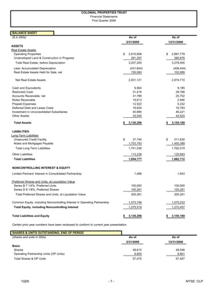 Q1 2009 Earning Report of Colonial Properties Trust | PDF