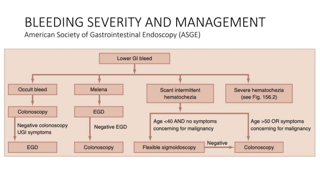 COLONIC BLEEDING a presentation on general surgery.pptx