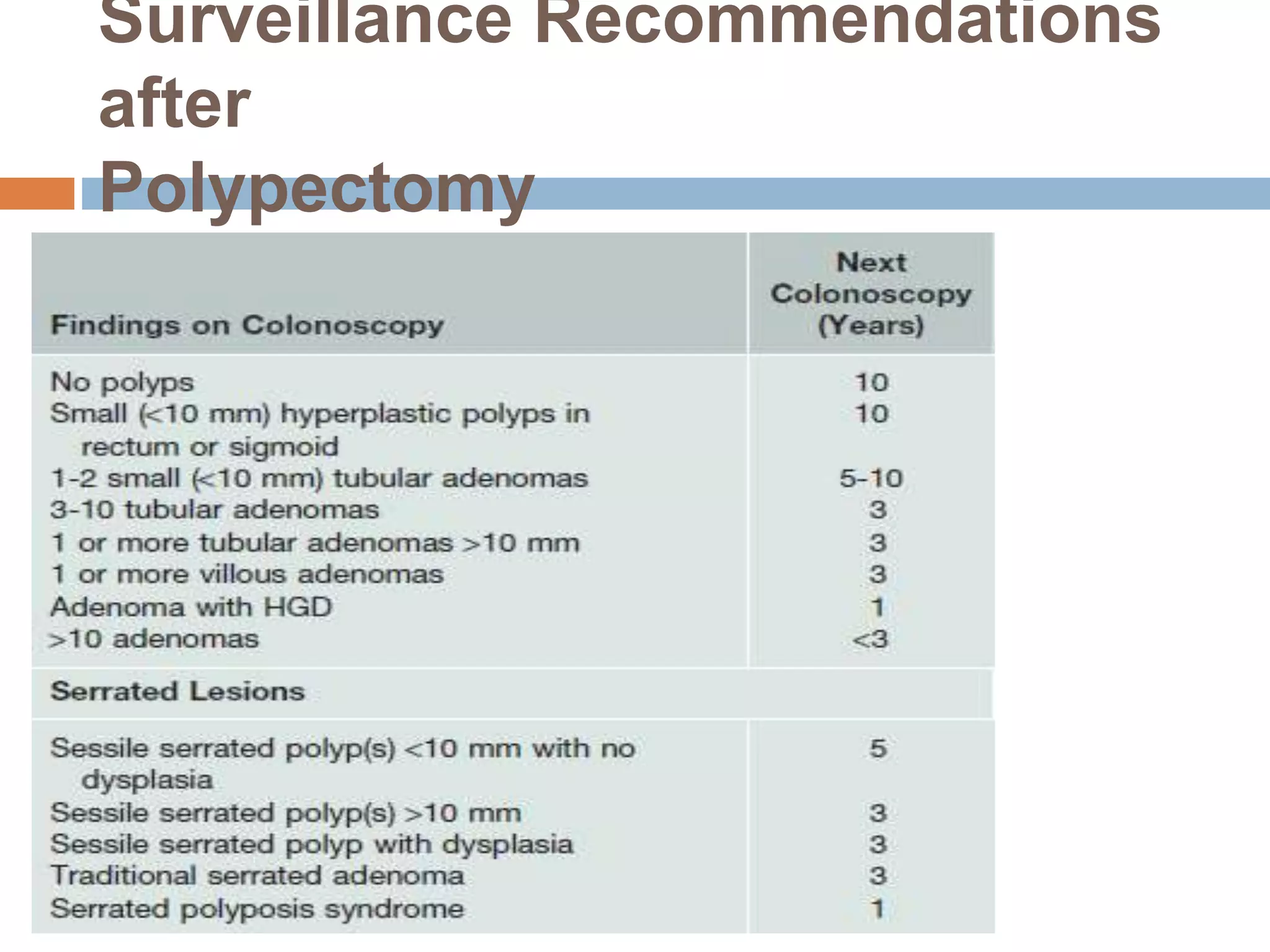 Colonic neoplastic polyps | PPTX