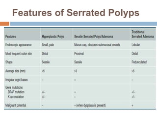 Colon Polyp Size And Type Charts, 58% OFF | www.pinnaxis.com