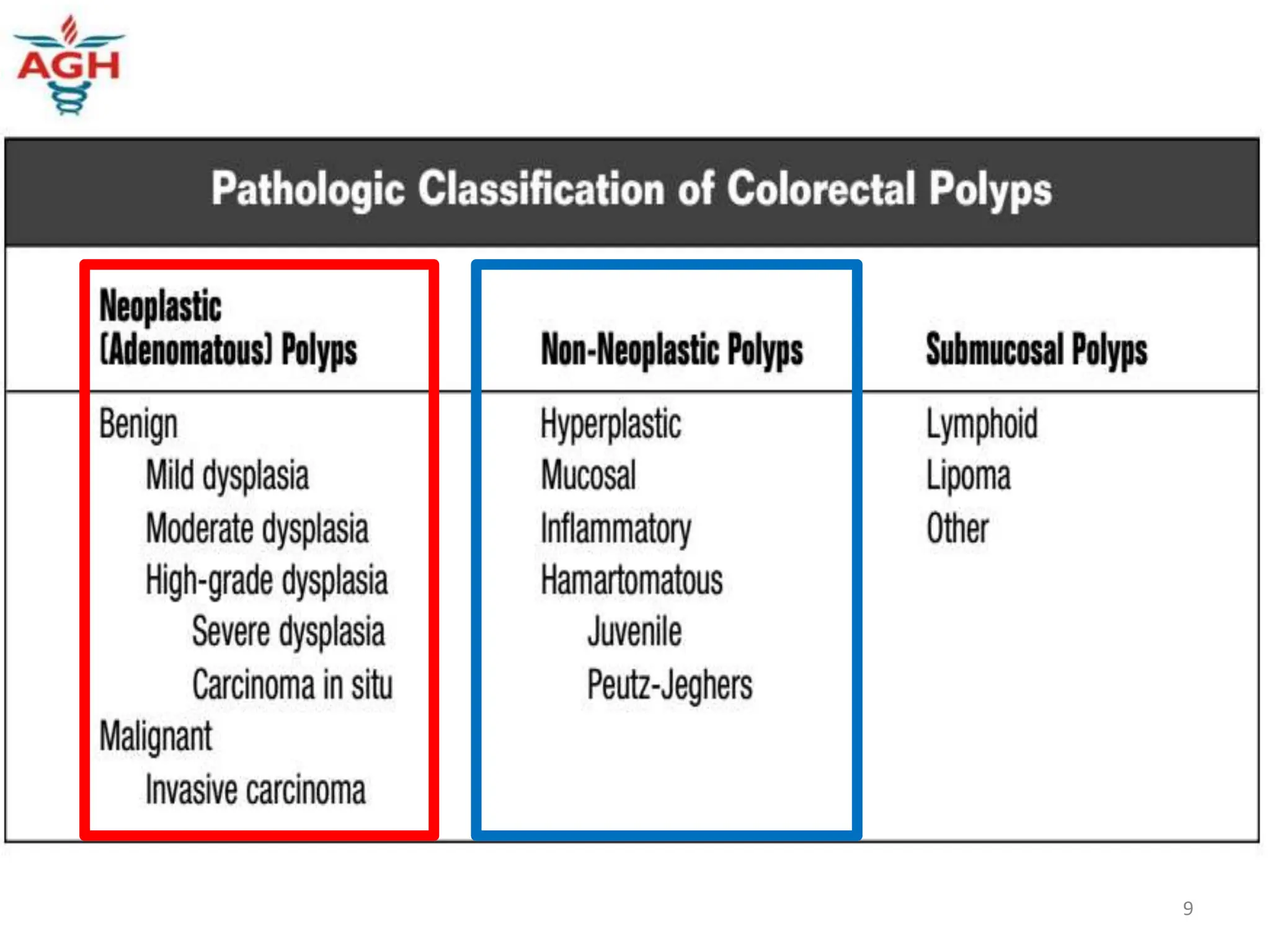 COLONIC POLYPS AND ITS FOLLOW UP PRESENTATION.pptx